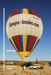 What are the parts of a hot air balloon? - Siempre en las Nubes